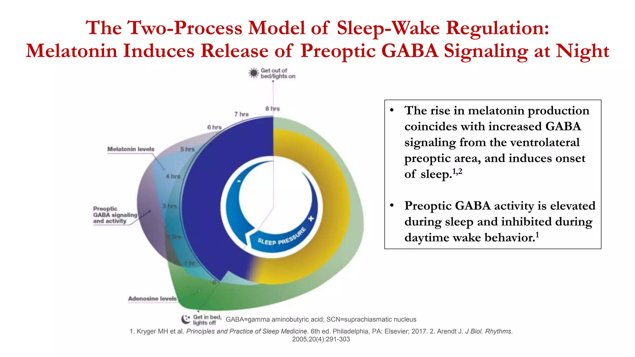 Sleep Neurobiology and Insomnia.pptx