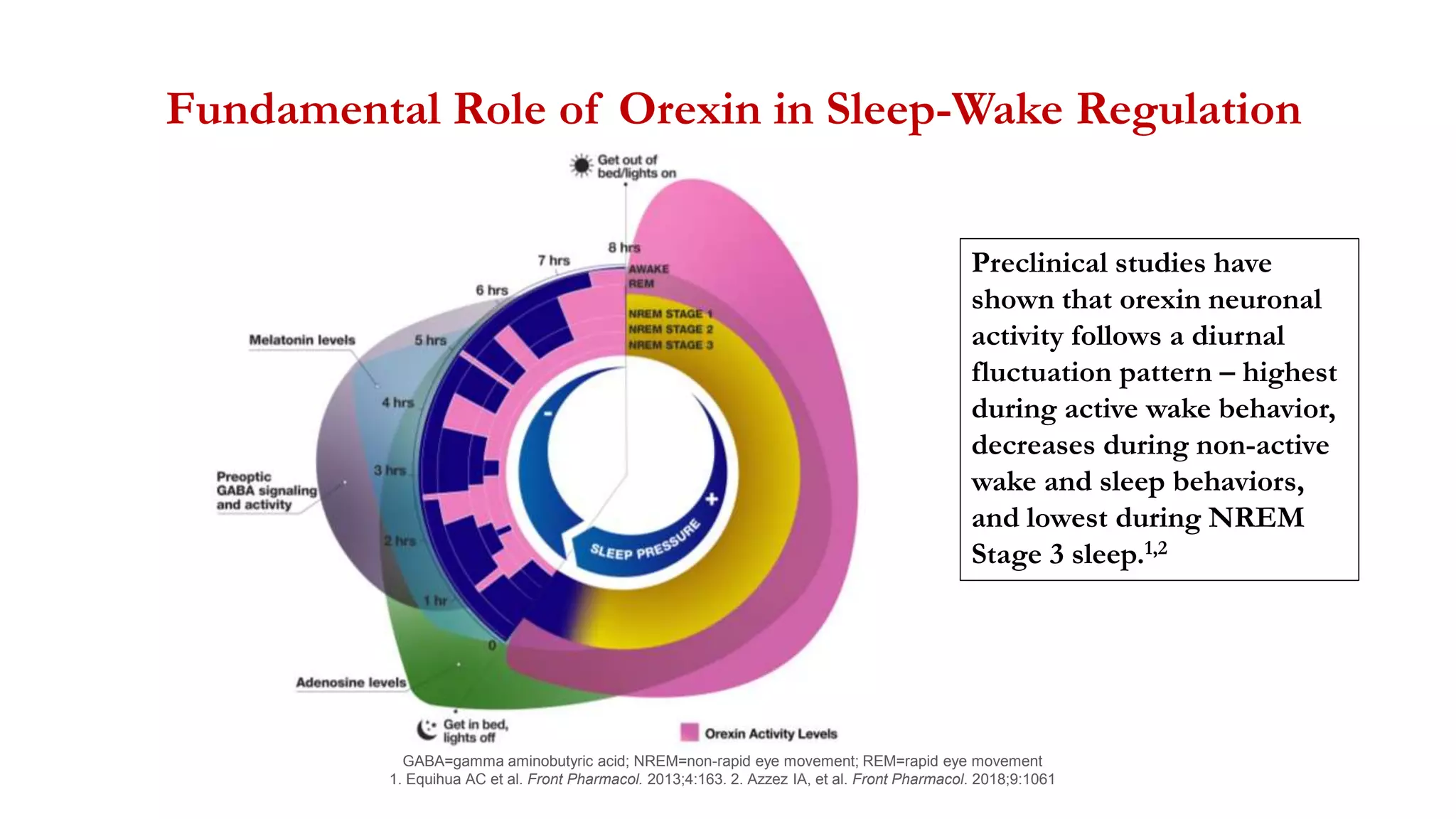 Sleep Neurobiology and Insomnia.pptx