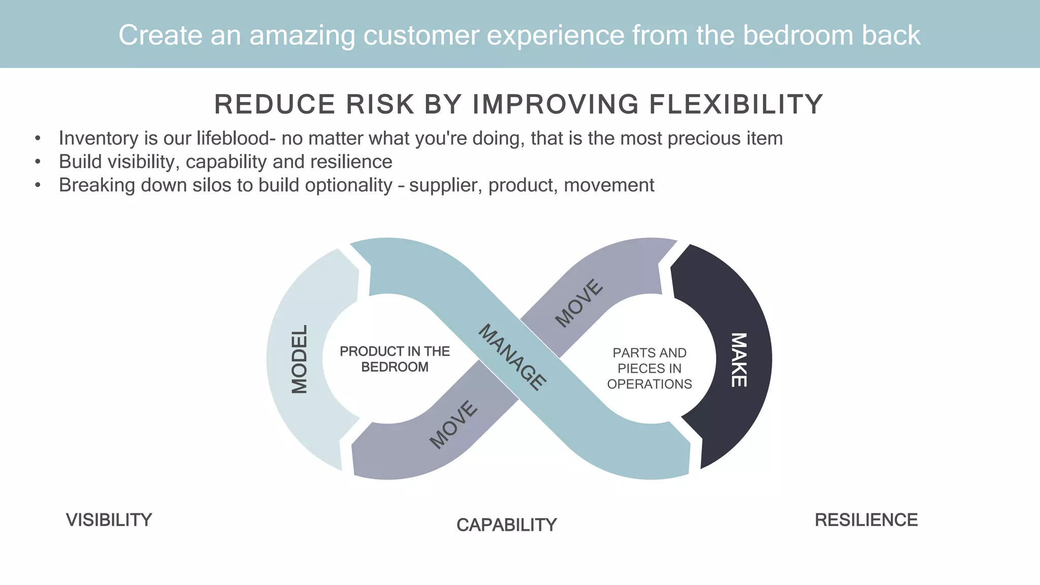 Sleep Number Supply Chain's To Admire.pptx