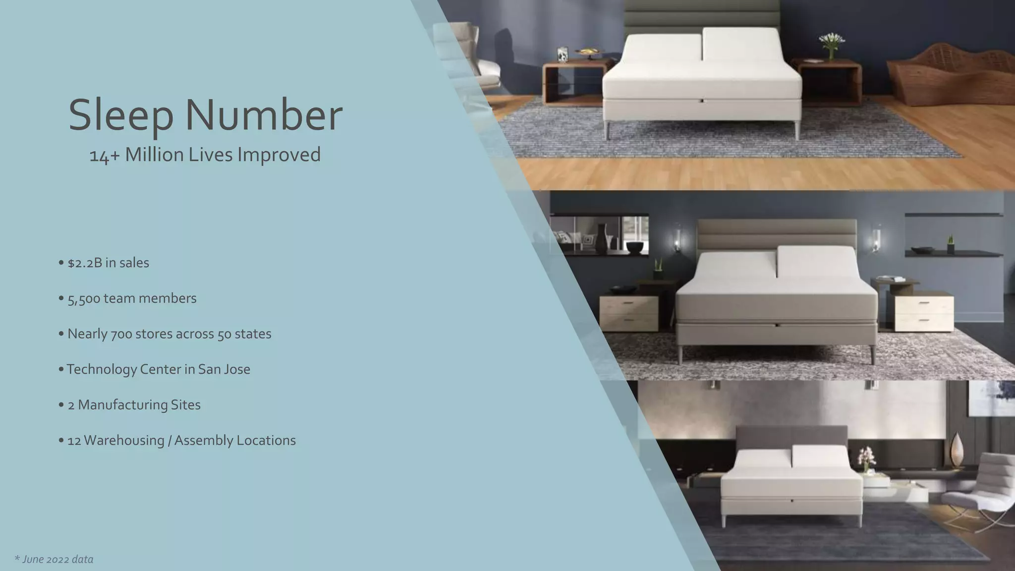 Sleep Number Supply Chain's To Admire.pptx