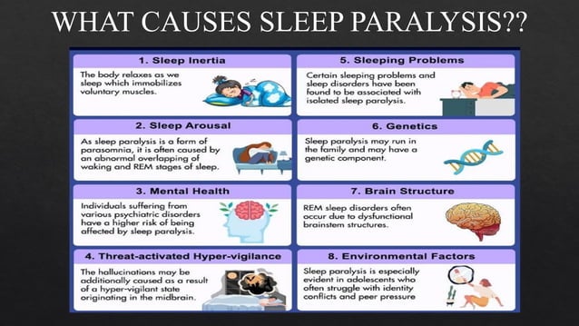 Sleep paralysis powerpoint presentation for kids | PPT