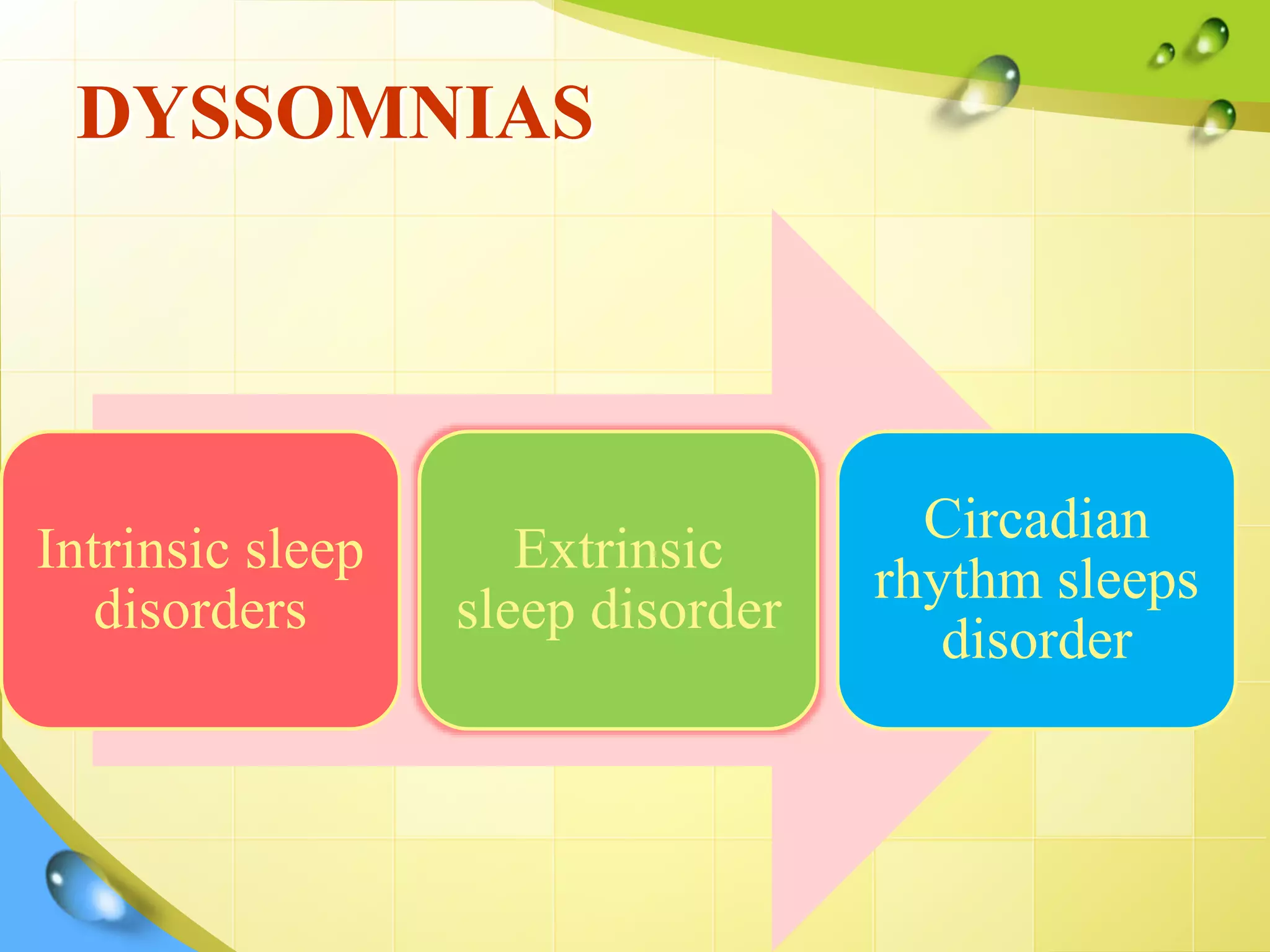 Sleep pattern and its disturbances | PPTX