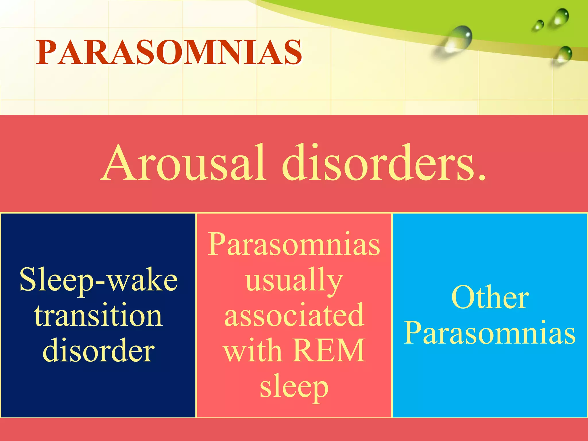 Sleep pattern and its disturbances | PPTX