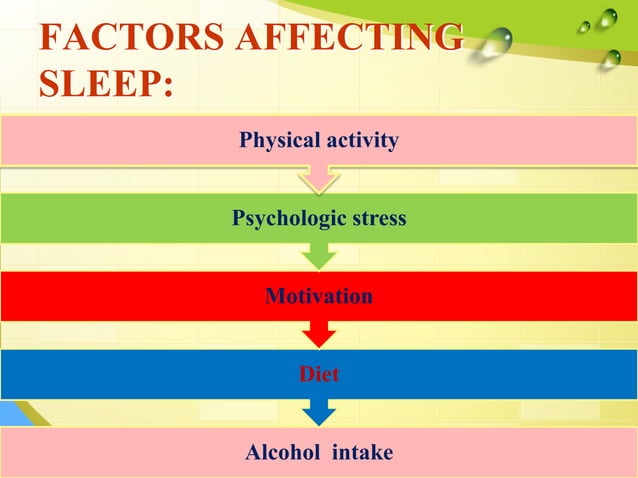 Sleep pattern and its disturbances | PPTX | Sleep Disorders | Diseases ...