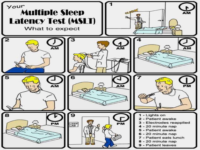 Sleep pattern and its disturbances | PPTX | Sleep Disorders | Diseases ...