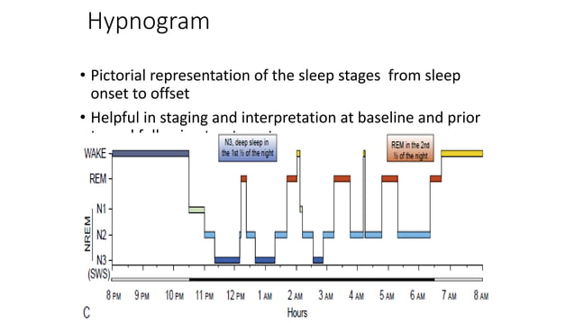 Sleep physiology.pptx by sms medical college jaipur | PPT