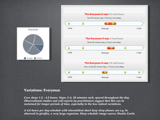 Sleep Challenge | PPT | Sleep Disorders | Diseases and Conditions