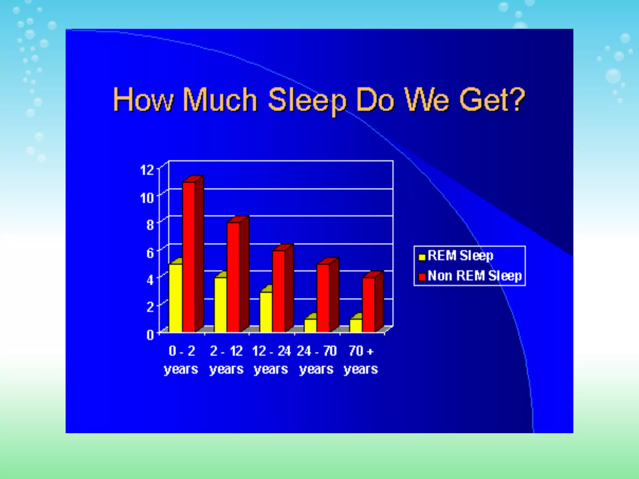 Sleep Presentation | PDF