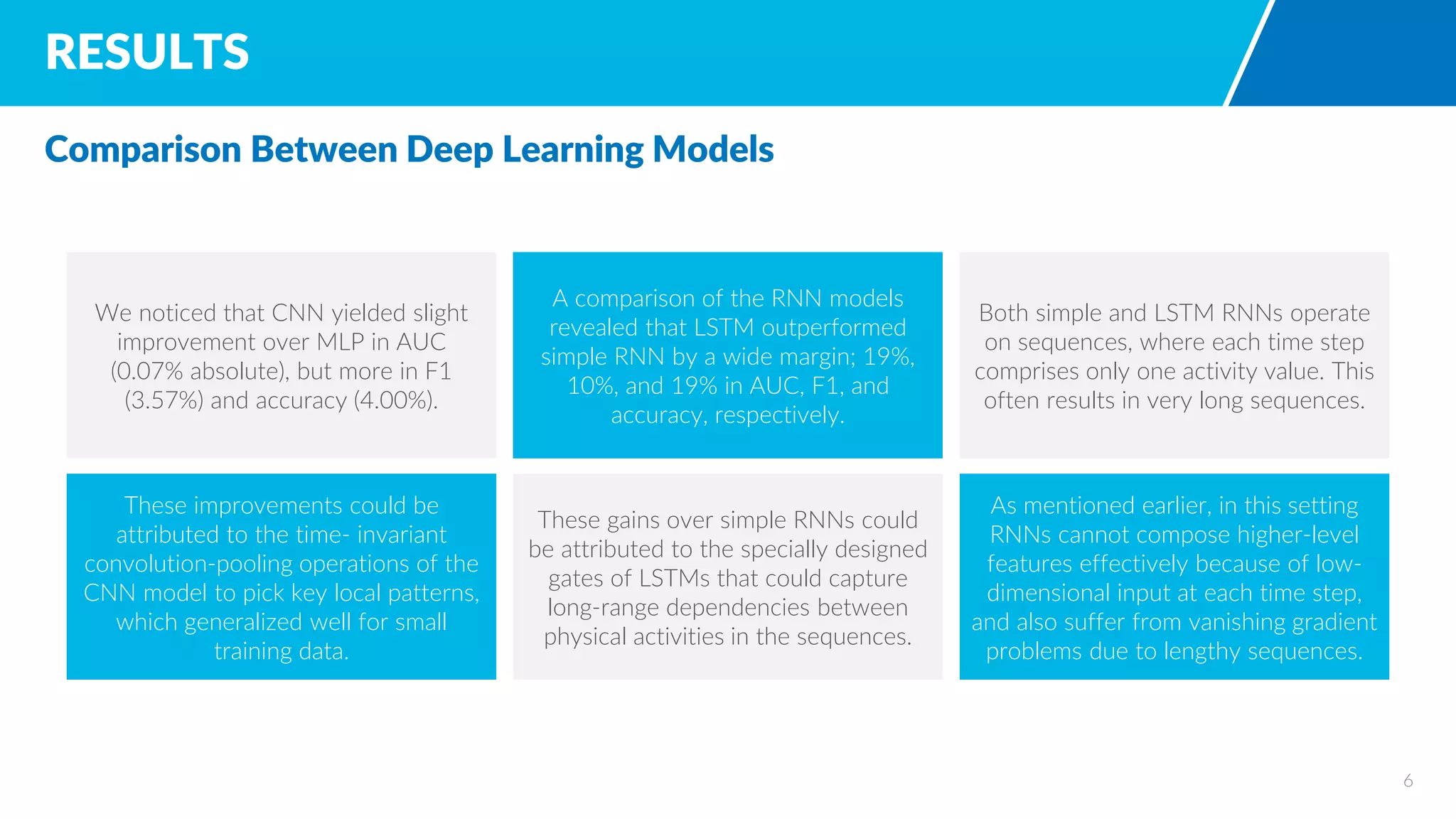 Sleep Quality Prediction From Wearable Data Using Deep Learning Ppt