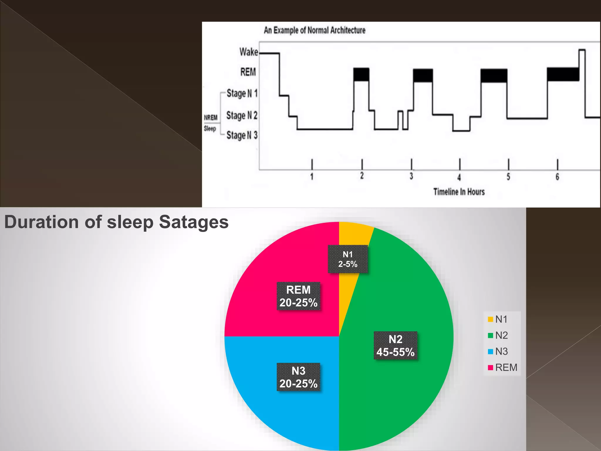Sleep Scoring New.pptx