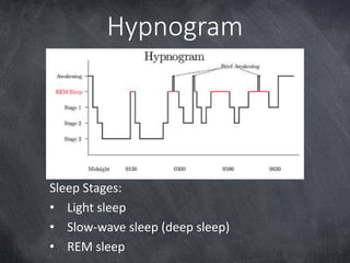 Sleep scoring using AASM | PPTX