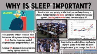 Sleep For High Performance in Sport Presentation | PPTX