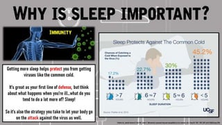 Sleep For High Performance in Sport Presentation | PPTX