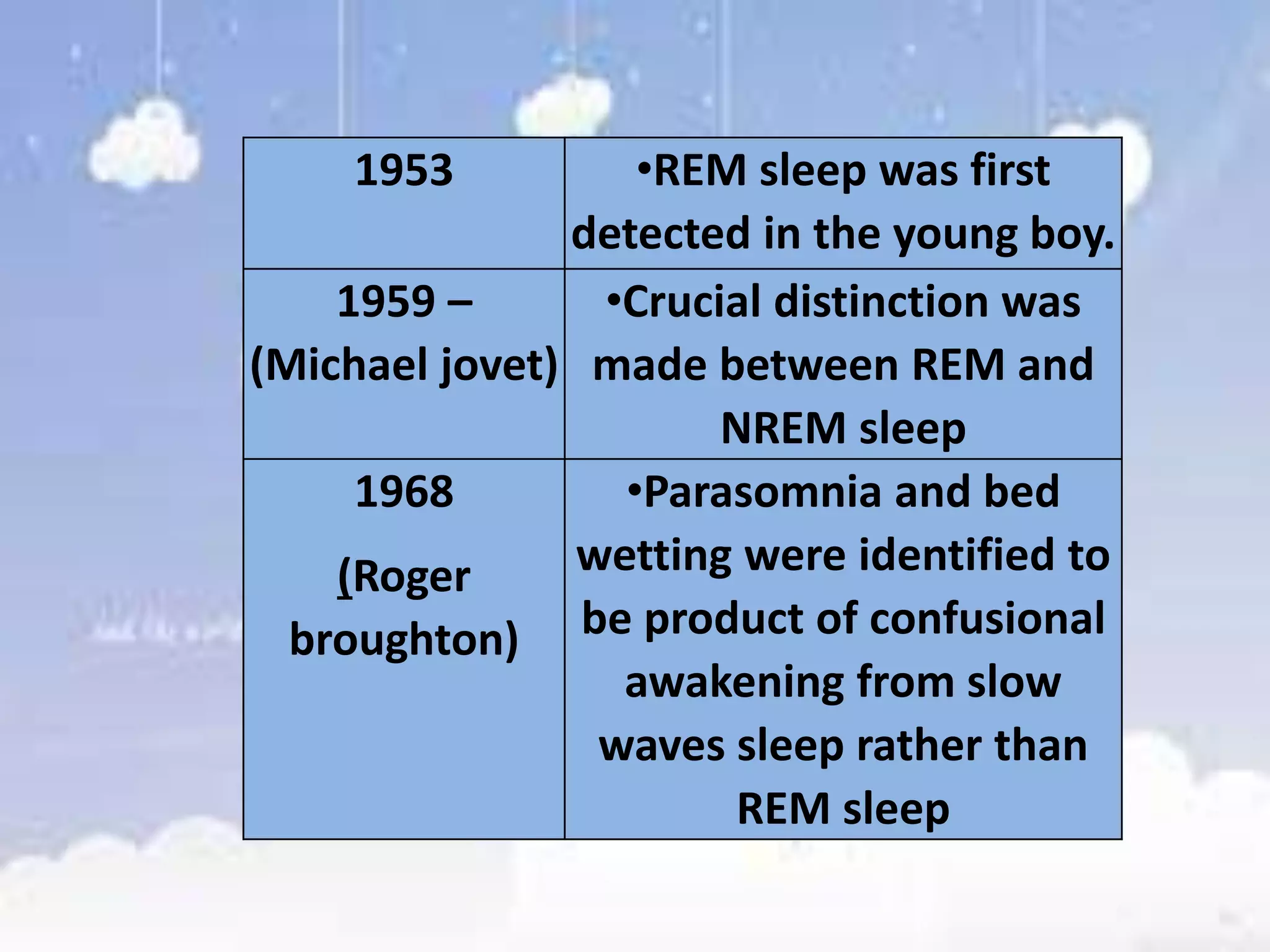 Sleep stages and disorder | PPTX