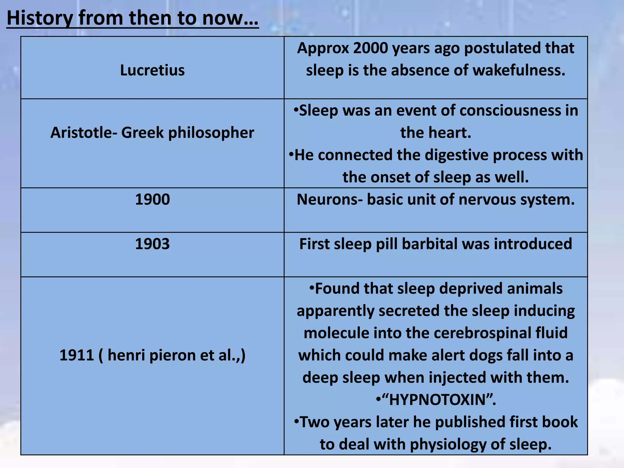Sleep stages and disorder | PPTX
