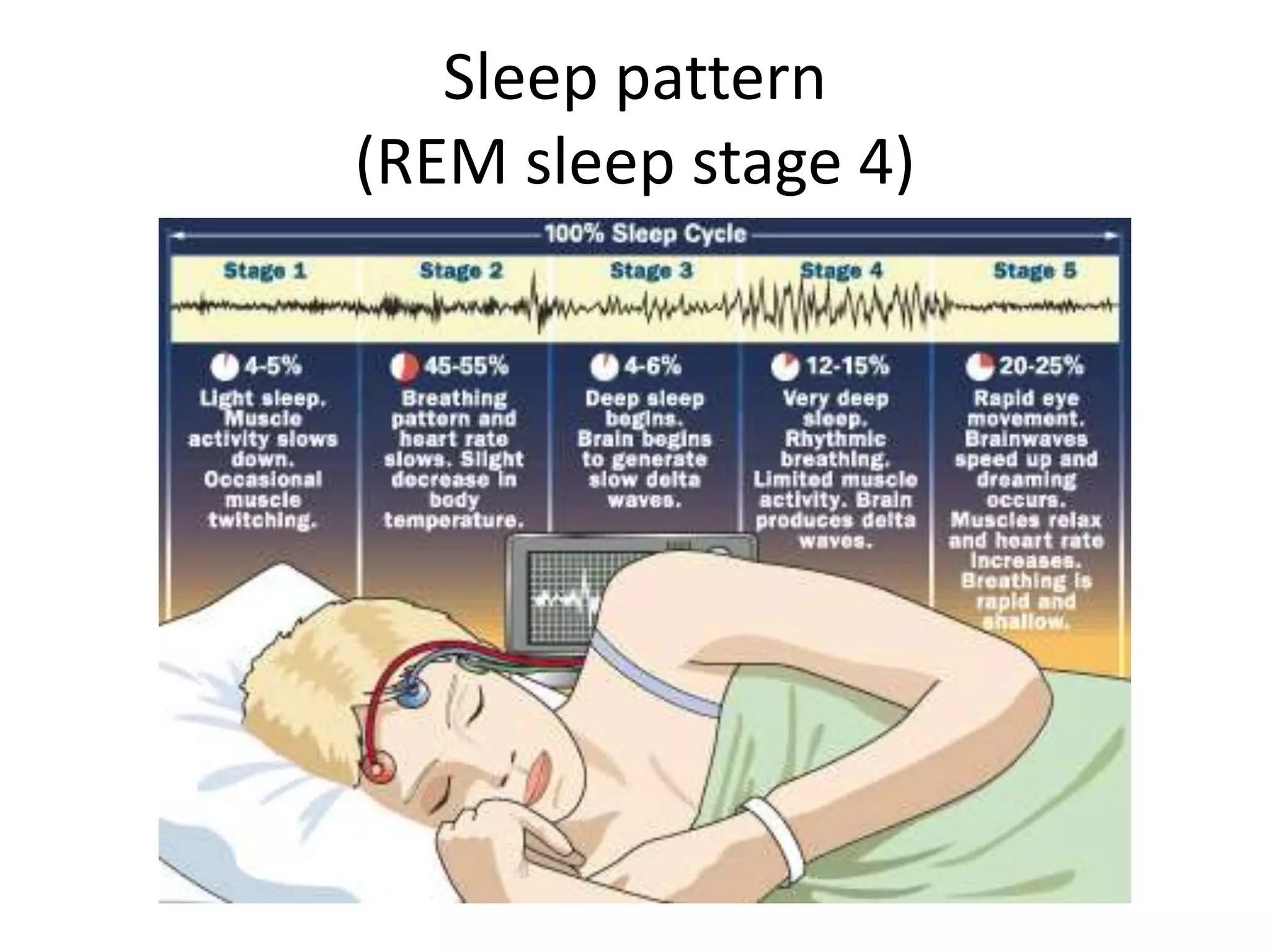 Sleep walking | PPT