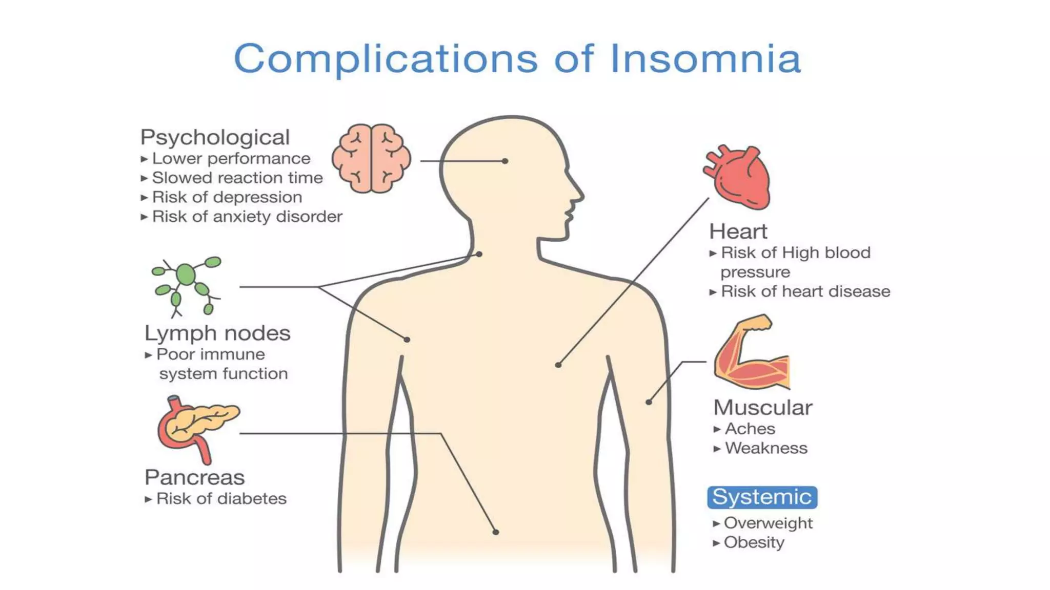 Sleep well work well taster | PPT