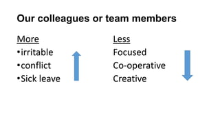 Sleep well work well taster | PPT