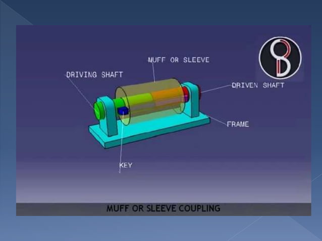 Sleeve couplings | PPT