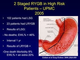 Sleeve gastrectomy in patients with bmi | PPT