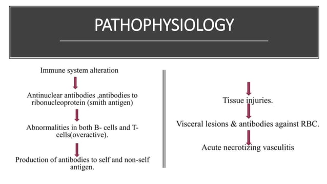 SYSTEMIC LUPUS ERYTHEMATOUS | PPTX | Blood Disorders | Diseases and ...