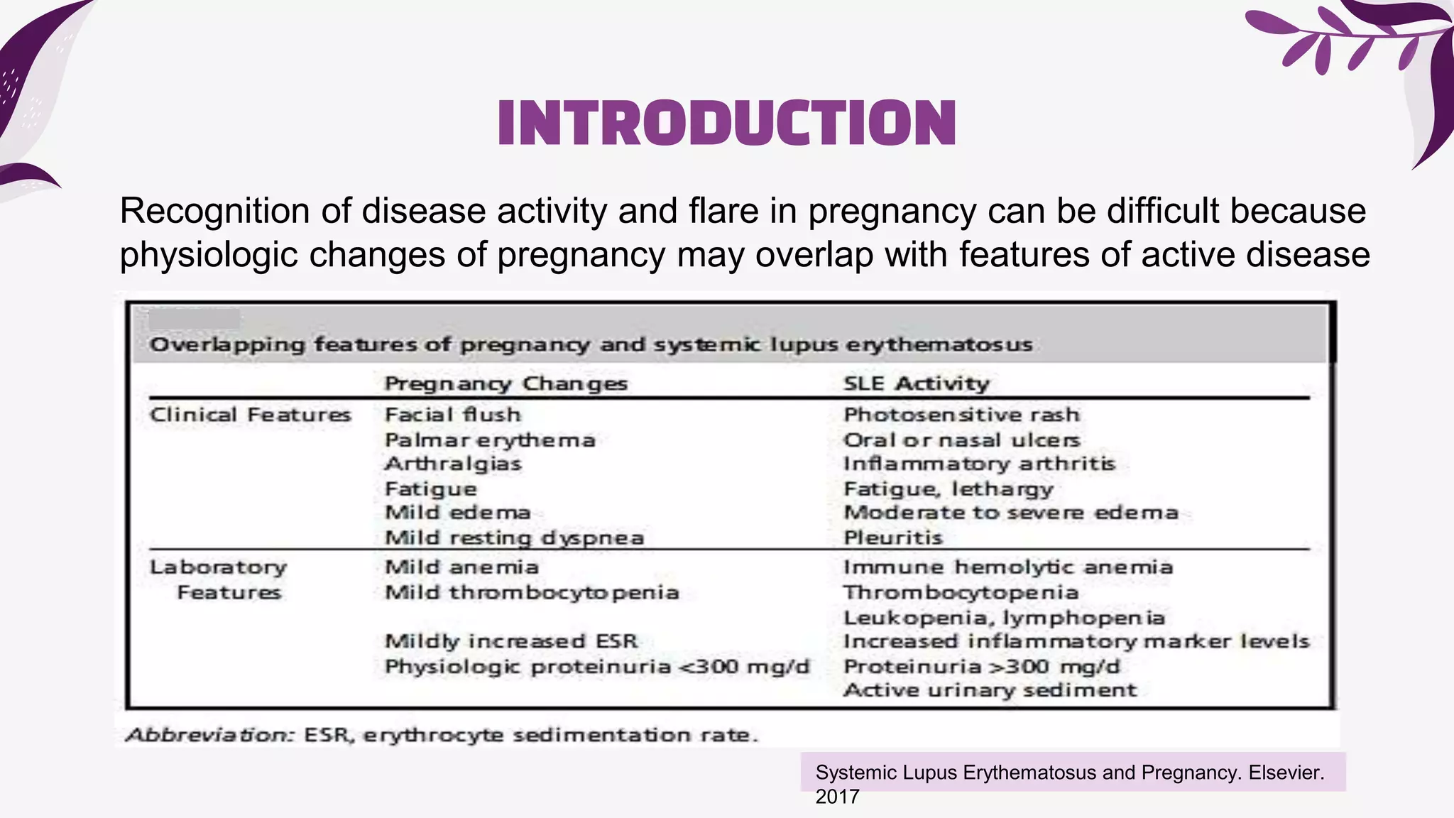 sle in pregnancy yoel.pptx sle in pregnancy yoel.pptx