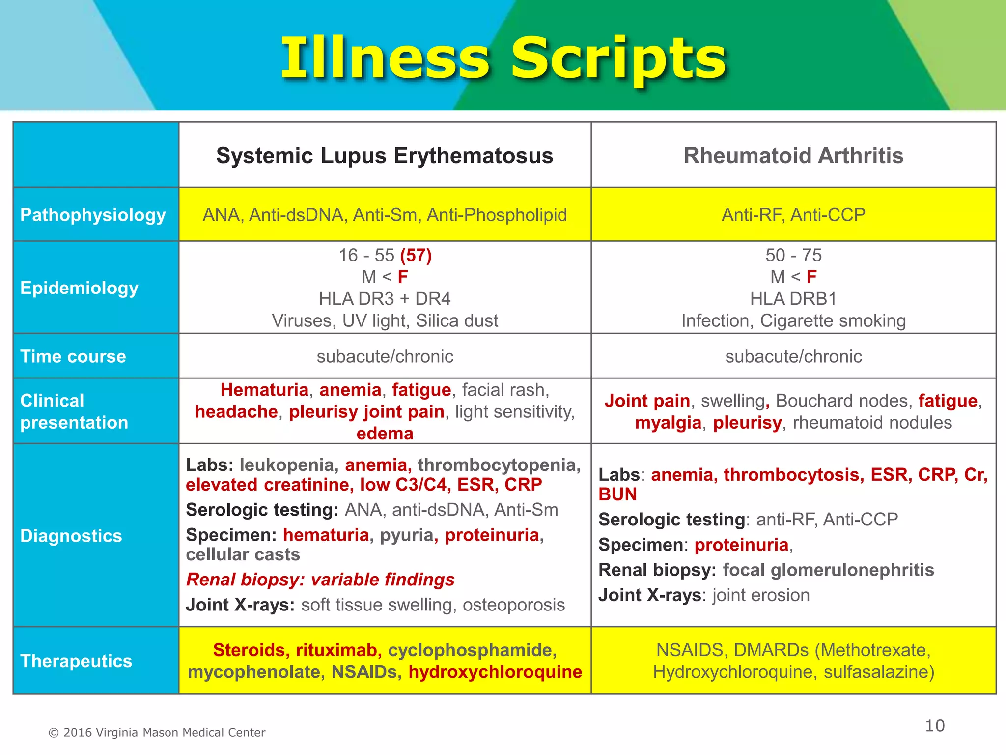 Sle presentation | PPTX