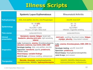 Sle presentation | PPTX