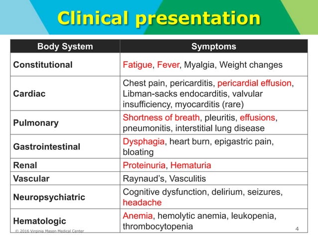 Sle presentation | PPT