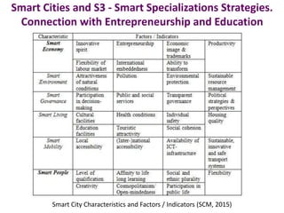 Entrepreneurship Learning Ecosystem through MOOCs for Smart Cities | PPT