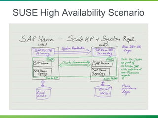 Sles for sap b1 | PPTX