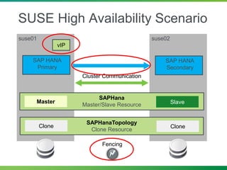 Sles for sap b1 | PPTX