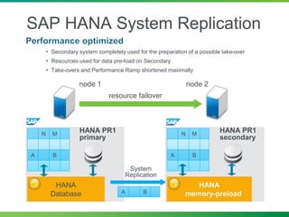 Sles for sap b1 | PPTX | Operating Systems | Computer Software and Applications