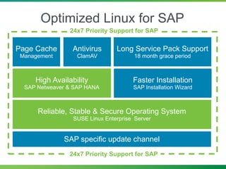 Sles for sap b1 | PPTX | Operating Systems | Computer Software and ...