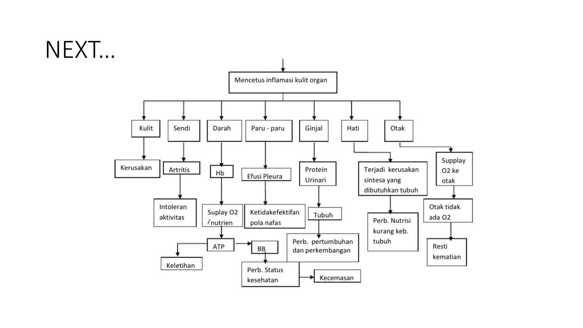 PPT_SLE (Systemic Lupus Erythematosus).pptx