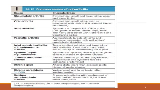 SLE Systemic lupus erythematosus basics 2022 Prof. Hanan Ali Taha | PPT