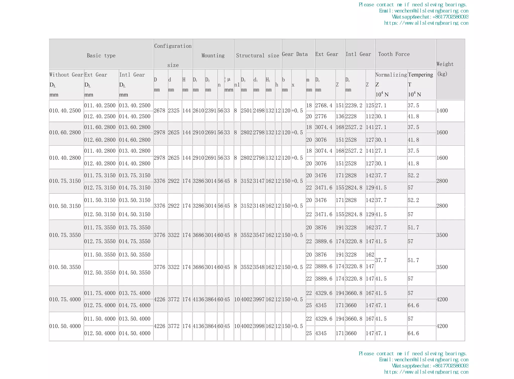 slewing bearing model & catalog slewing ring factory (101).pdf