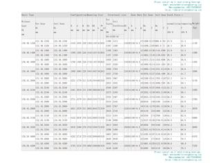 slewing bearing model & catalog slewing ring factory (101).pdf