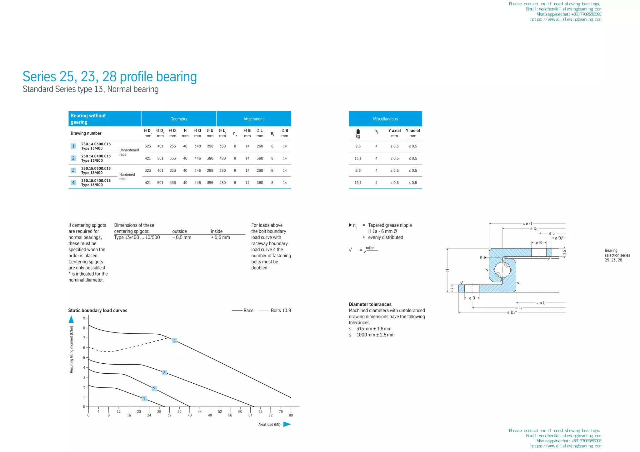 slewing bearing model & catalog slewing ring factory (102).pdf