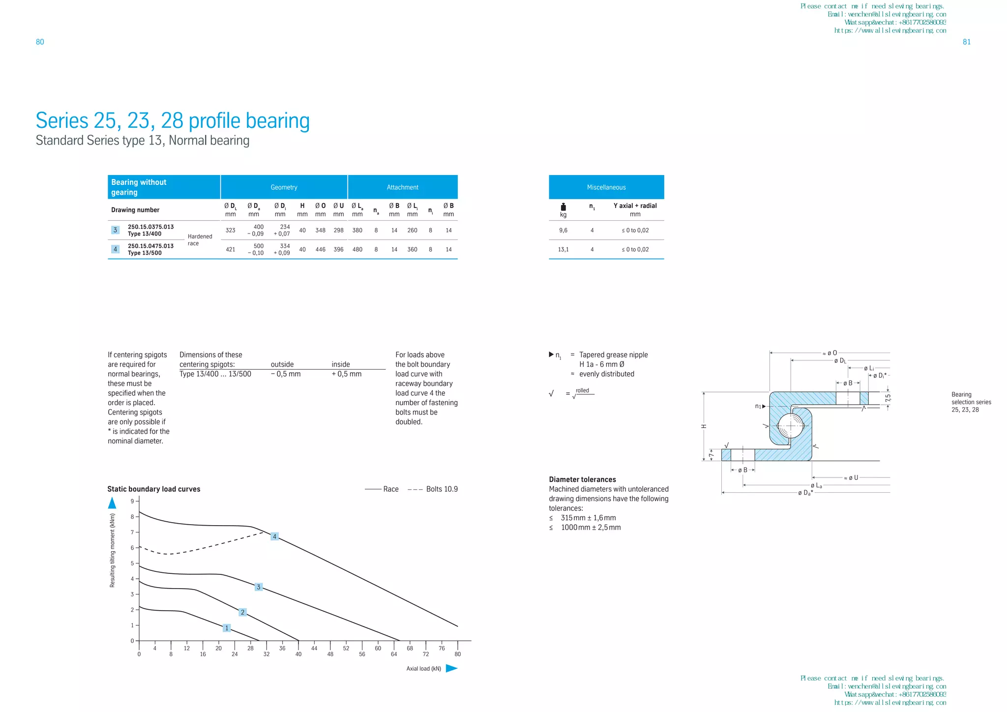 slewing bearing model & catalog slewing ring factory (102).pdf