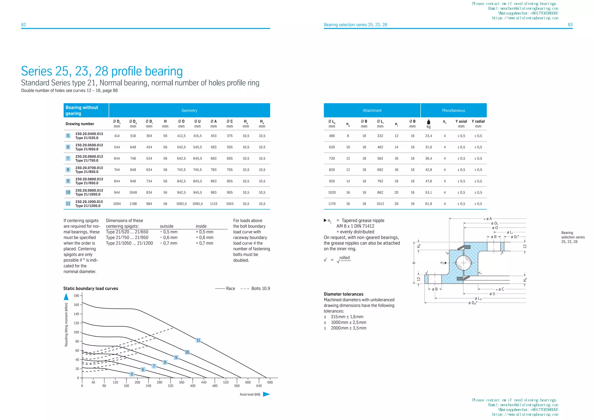slewing bearing model & catalog slewing ring factory (102).pdf