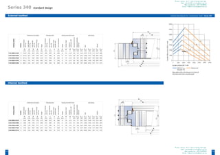 slewing bearing model & catalog slewing ring factory (32).pdf