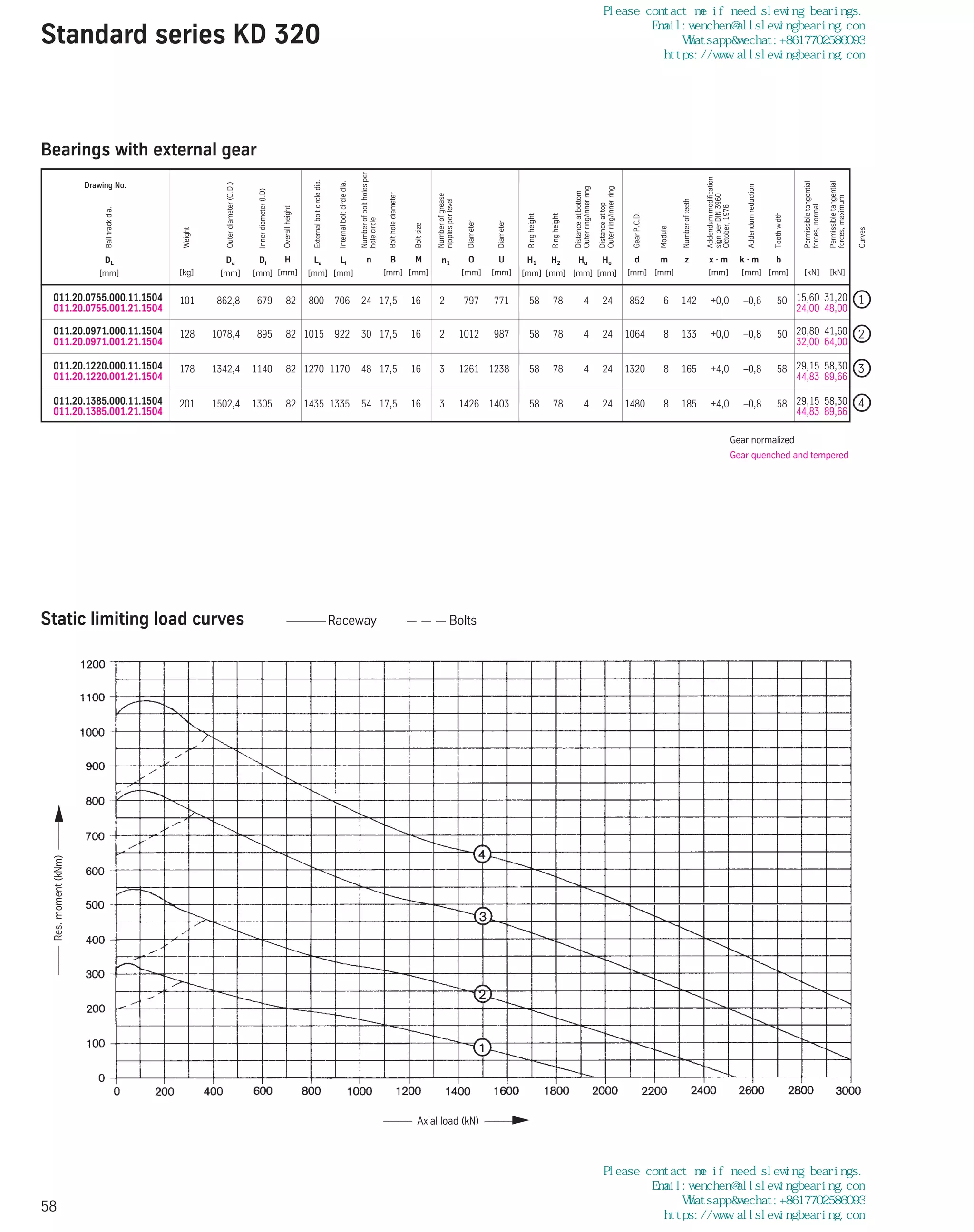 slewing bearing model & catalog slewing ring factory (43).pdf