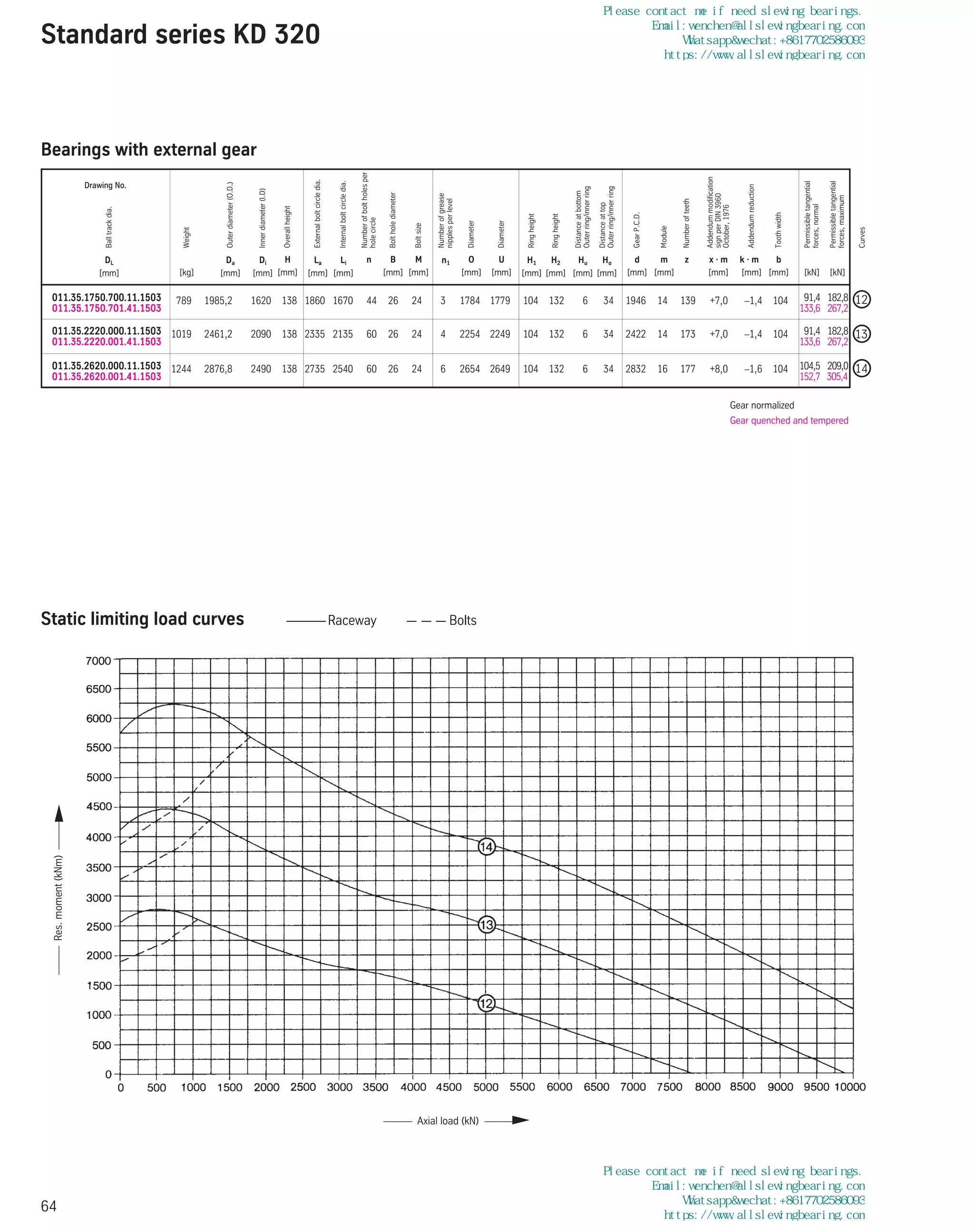 slewing bearing model & catalog slewing ring factory (43).pdf