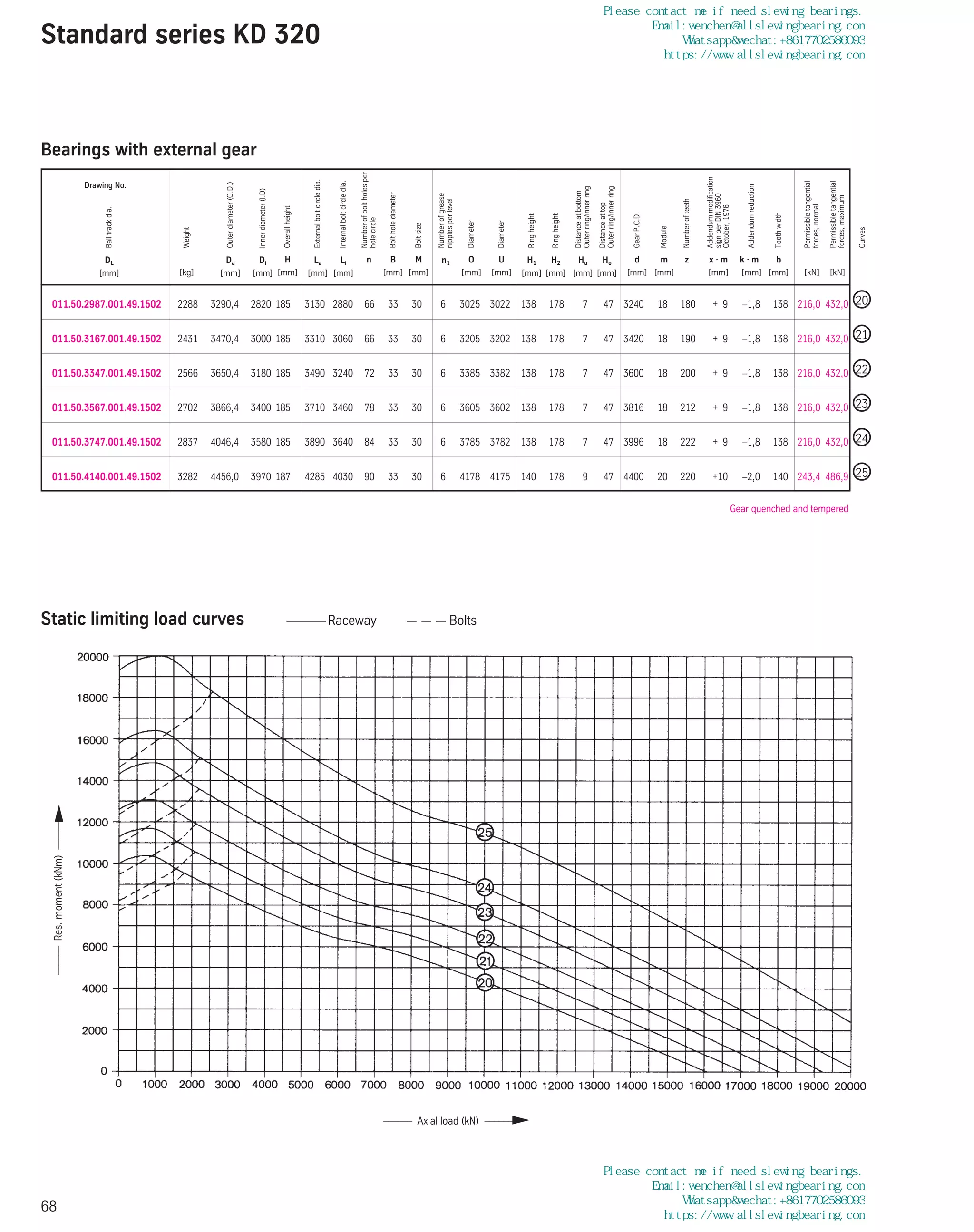 slewing bearing model & catalog slewing ring factory (43).pdf