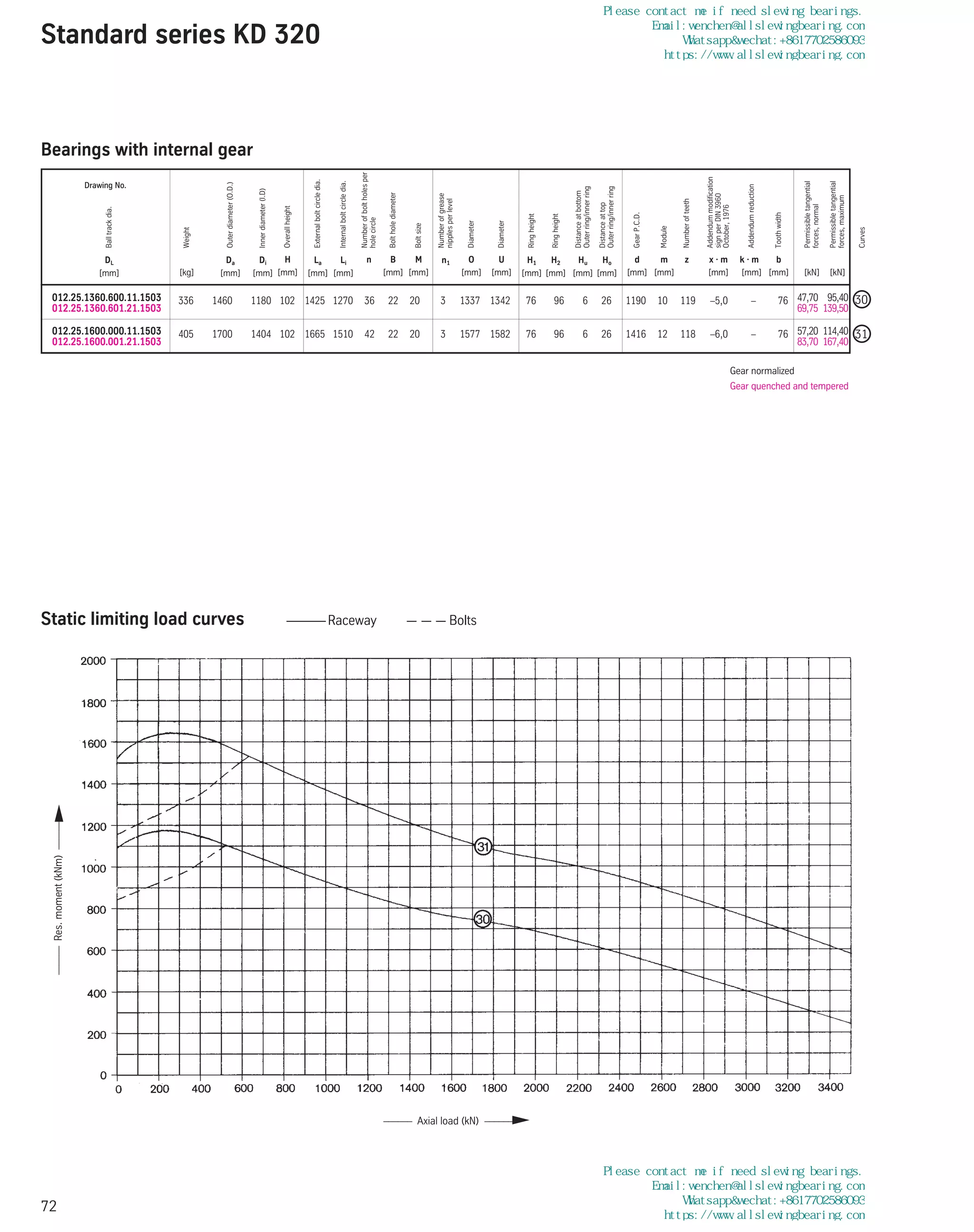 slewing bearing model & catalog slewing ring factory (43).pdf