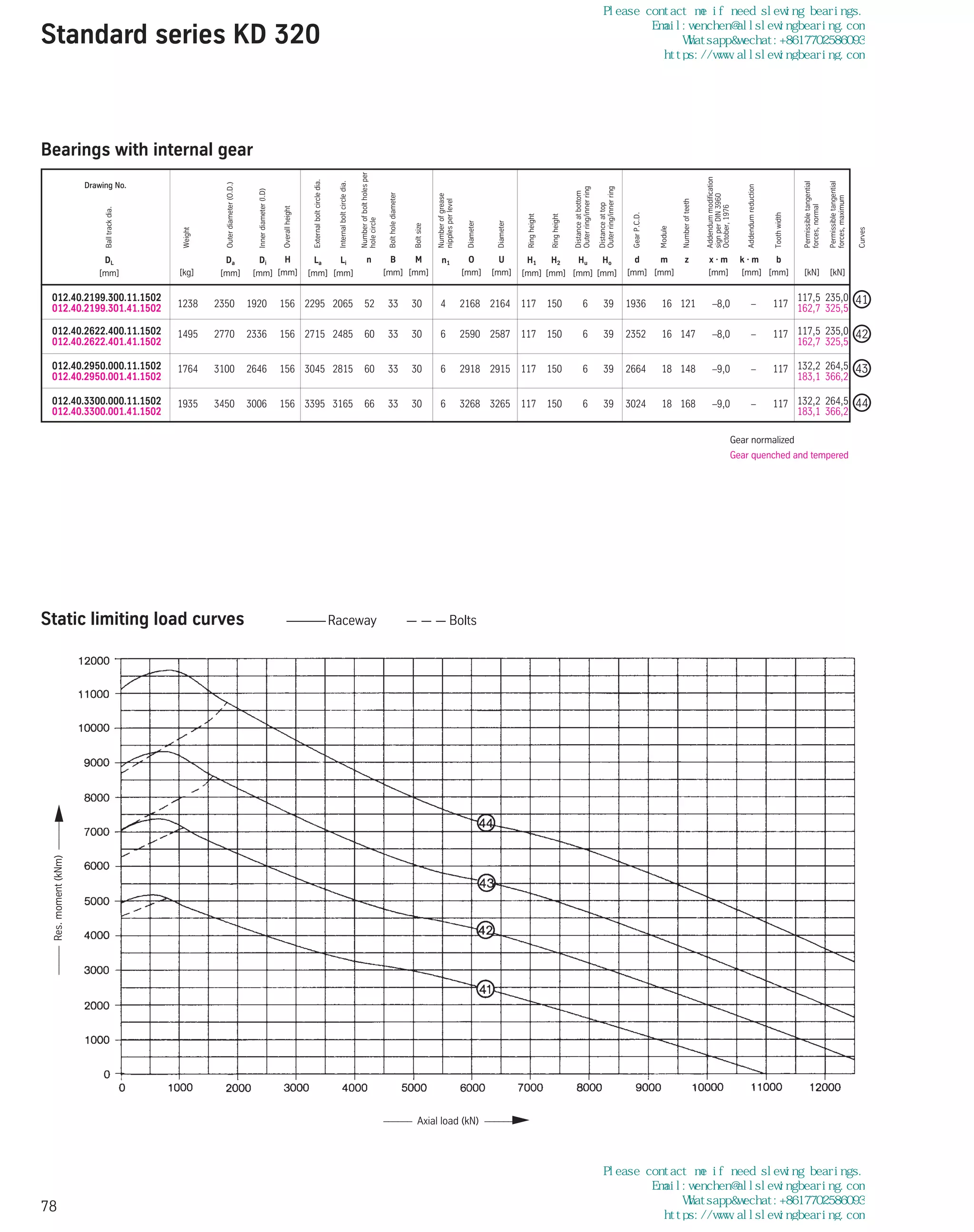 slewing bearing model & catalog slewing ring factory (43).pdf