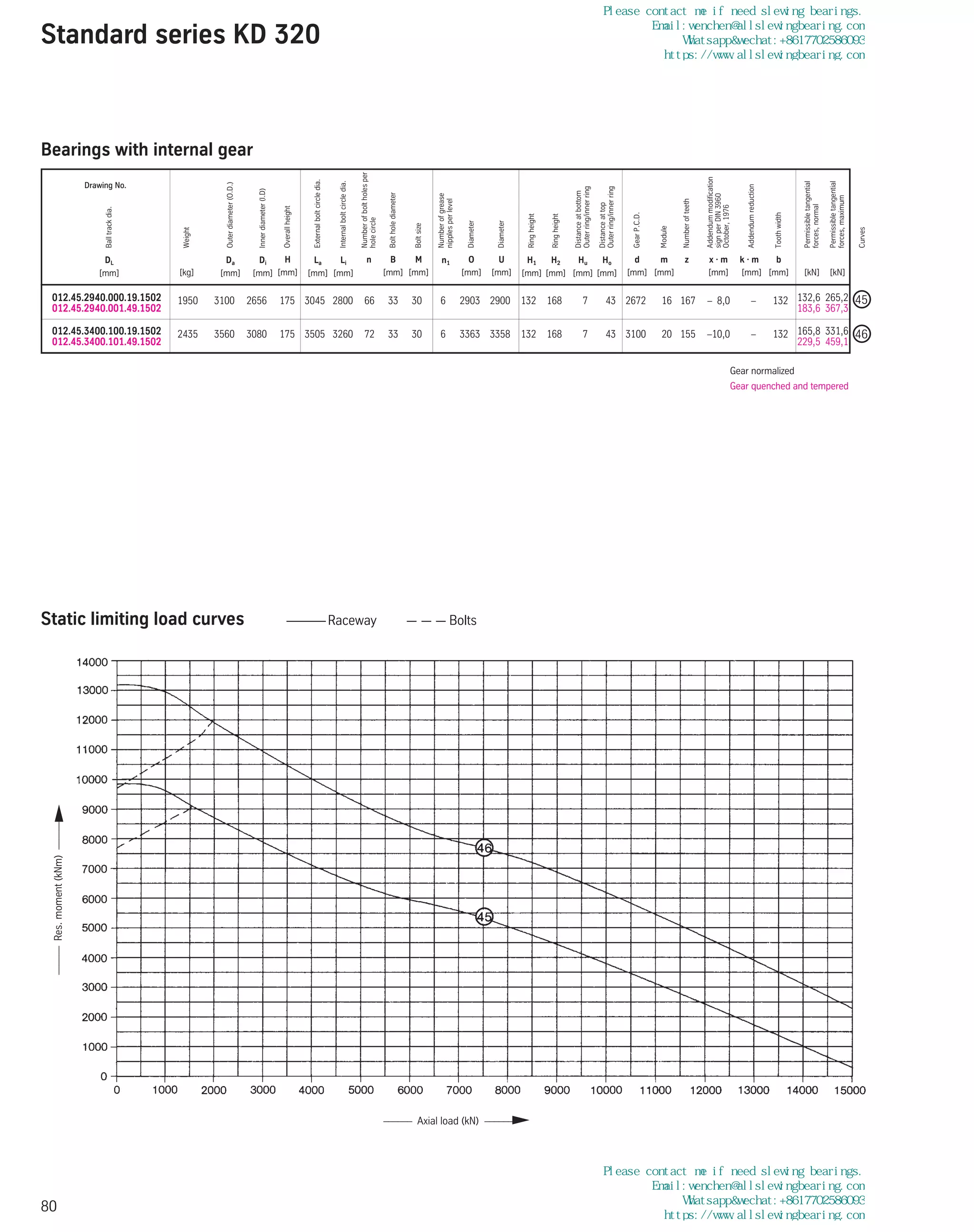 slewing bearing model & catalog slewing ring factory (43).pdf