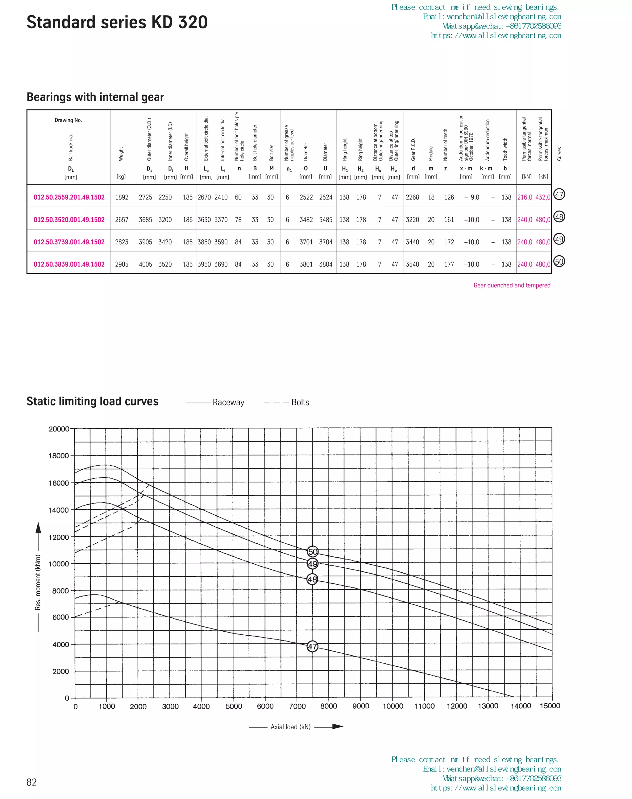 slewing bearing model & catalog slewing ring factory (43).pdf