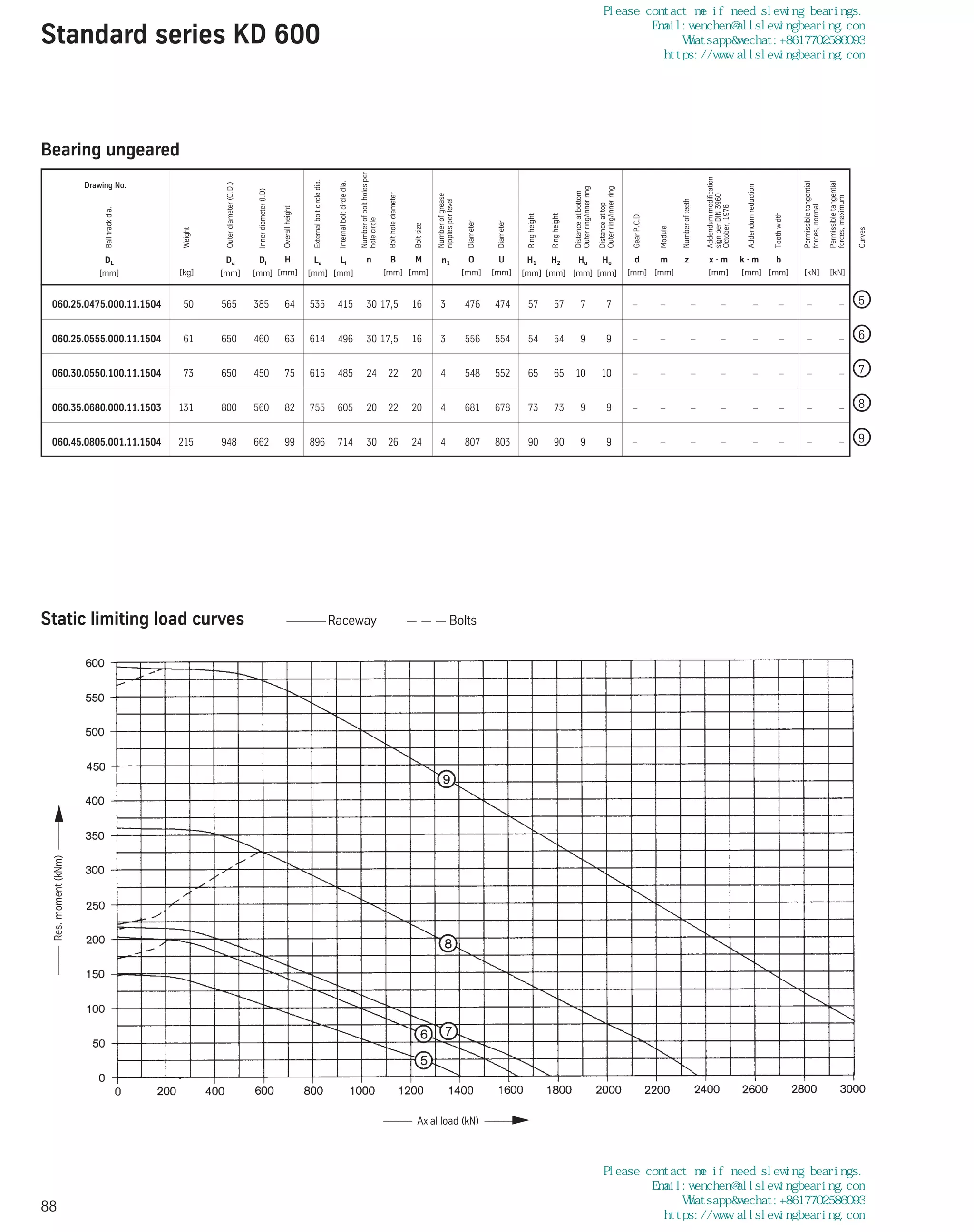 slewing bearing model & catalog slewing ring factory (43).pdf